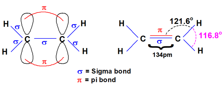 Class 12 Chapter 7 Chemistry Notes - Umair Khan Academy