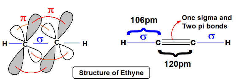 Class 12 Chapter 7 Chemistry Notes - Umair Khan Academy