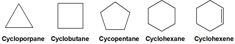 Class 12 Chapter 7 Chemistry Notes - Umair Khan Academy