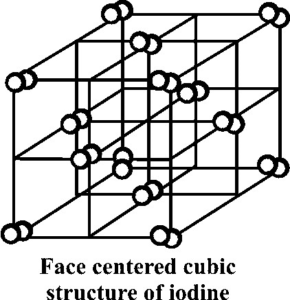 Class 11 Chapter 4 (Solids) Notes - Umair Khan Academy