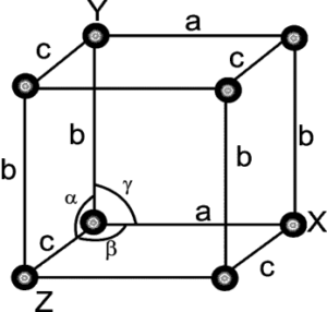 Class 11 Chapter 4 (Solids) Notes - Umair Khan Academy