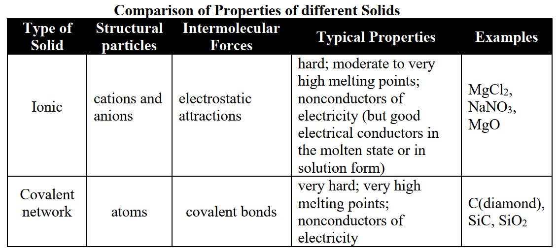 Class 11 Chapter 4 (Solids) Notes - Umair Khan Academy