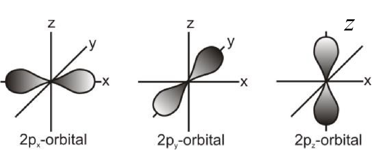 Chapter 5 Class 11 Chemistry (Atomic Structures) - Umair Khan Academy