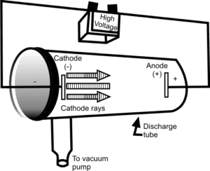 Chapter 5 Class 11 Chemistry (Atomic Structures) - Umair Khan Academy