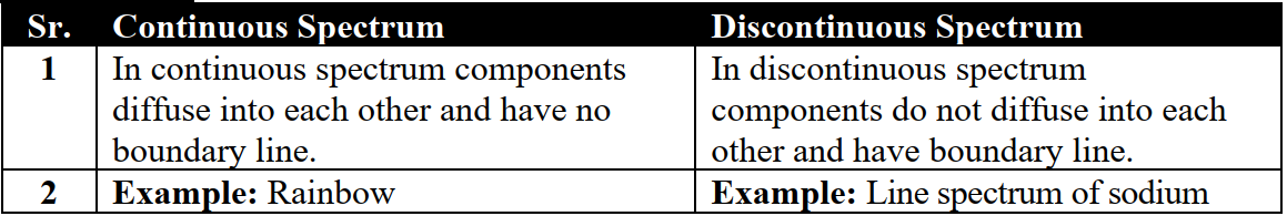 Chapter 5 Class 11 Chemistry (Atomic Structures) - Umair Khan Academy