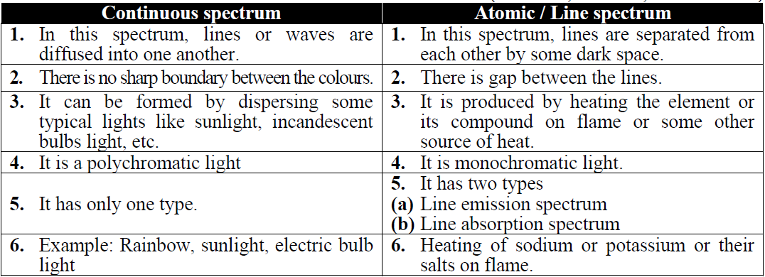 Chapter 5 Class 11 Chemistry (Atomic Structures) - Umair Khan Academy