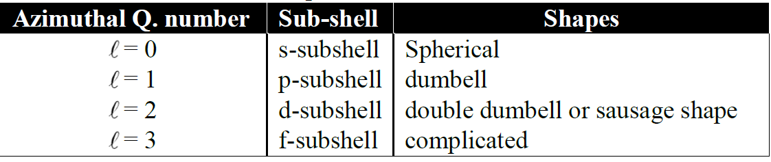 Chapter 5 Class 11 Chemistry (Atomic Structures) - Umair Khan Academy