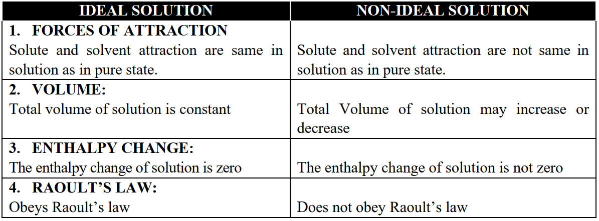 Class 11 Notes (Solutions) Chapter 9 - Umair Khan Academy