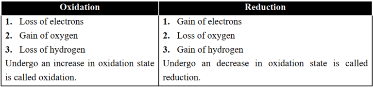 Electrochemistry Notes for Class 11 - Umair Khan Academy