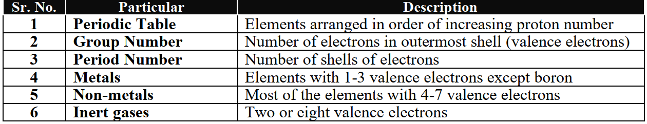 Class 12 Chemistry notes (Chapter 1) - Umair Khan Academy
