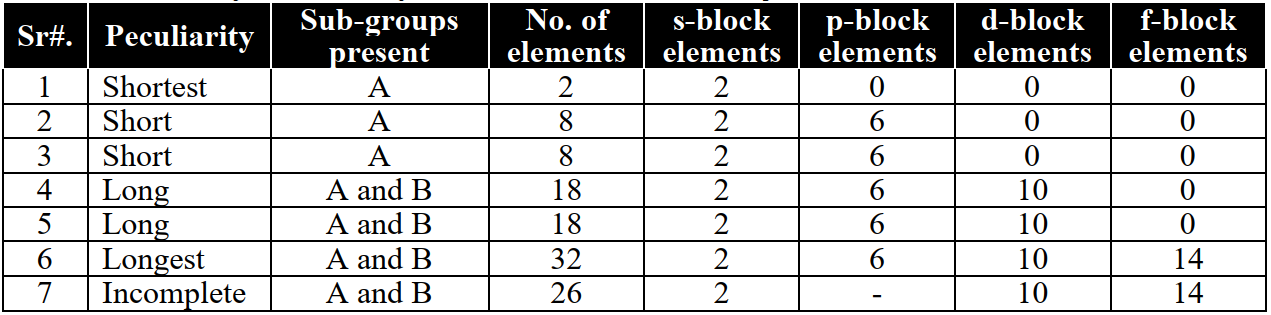 Class 12 Chemistry notes (Chapter 1) - Umair Khan Academy