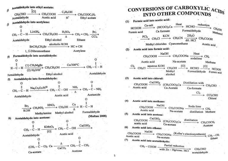 Important Organic Conversions for Class 12 Chemistry
