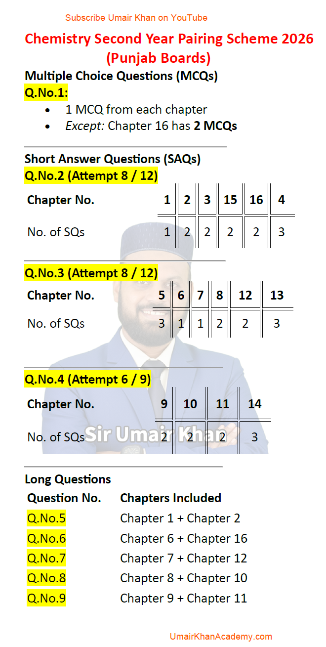 2nd Year Pairing Scheme 2026 for All Subjects – Punjab Boards